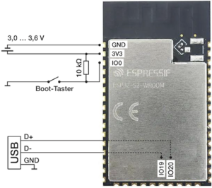 Die ESP32-Evolution: S2, S3, C3 | Arduino-Hannover