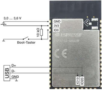 Die ESP32-Evolution: S2, S3, C3 | Arduino-Hannover